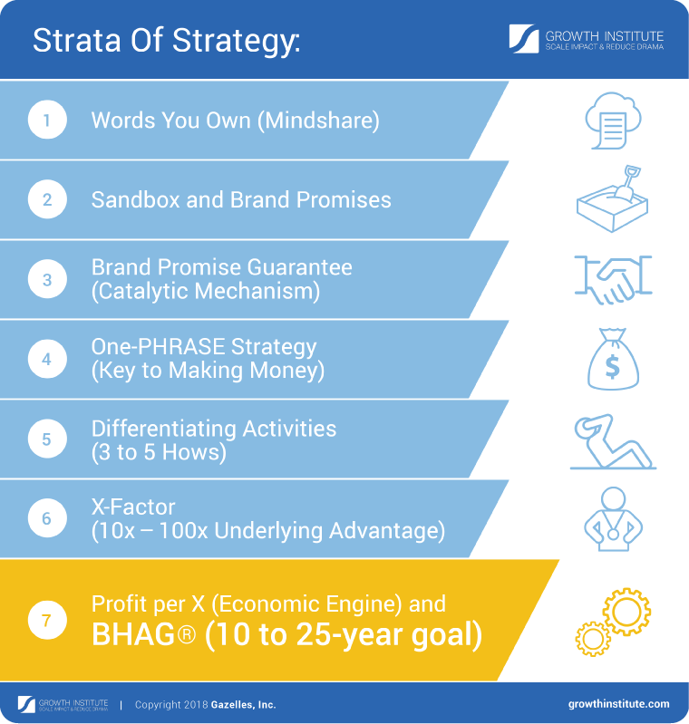 BHAG — Why The Most Successful Companies Set Ambitious, Long-Term Goals ...